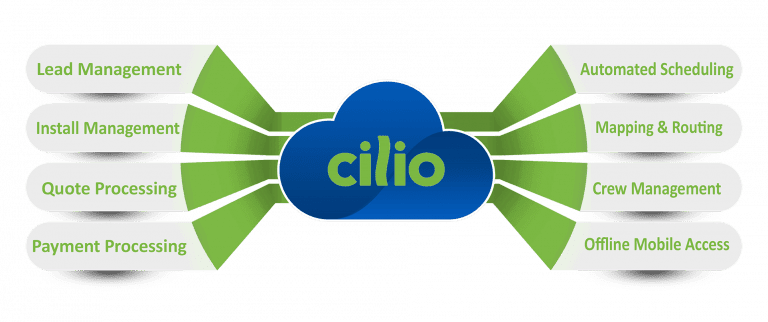 Cilio Integrated Installed Products Management Software