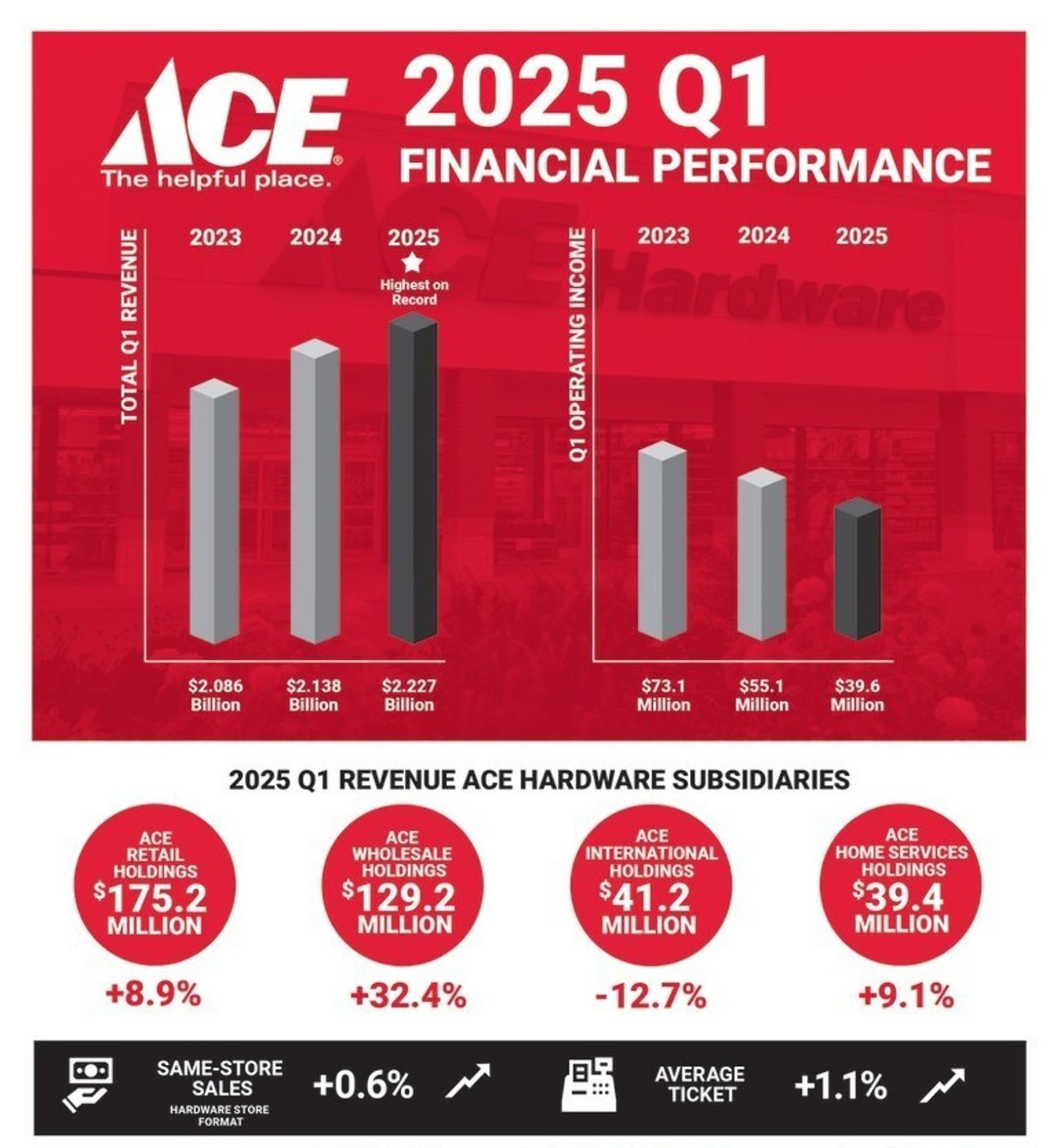 What Q1 Earnings Reveal About the Year Ahead for Contractors - Cilio